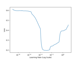 ramp Scripts - RAMPML
